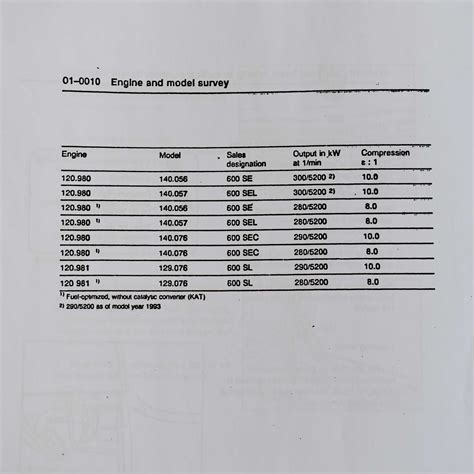 Mercedes Benz V12 M120 Engine Technical Service Manual R129 W140