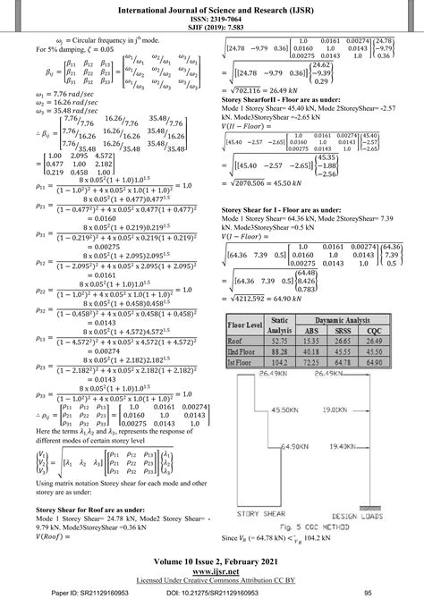 Static And Dynamic Analysis Of Multi Storied Building In Seismic Zones Pdf