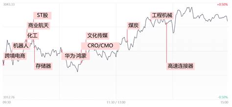涨停复盘：苹果股价大涨再创历史新高 苹果、消费电子概念起飞设备涨跌iphone