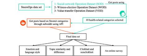 Methodology Api Application Programming Interface Download