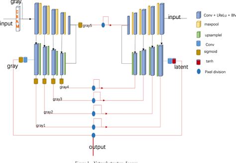 Figure From Underwater Image Enhancement Based On Dual U Net Semantic Scholar