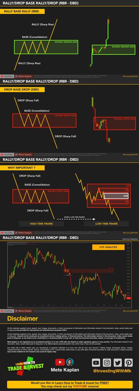 Supply And Demand Trading With Rally Base Rally And Drop Base Drop Smart Money Trading Stock