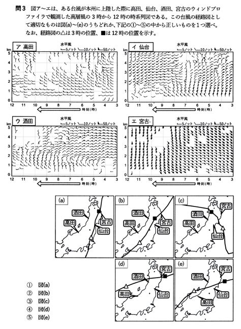 ウィンドプロファイラ観測第58回試験専門問3問題編 気象予報士 瀬戸信行の てるてる風雲録