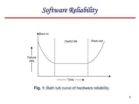 Ppt Software Reliability Powerpoint Presentation Free Download Id4433224
