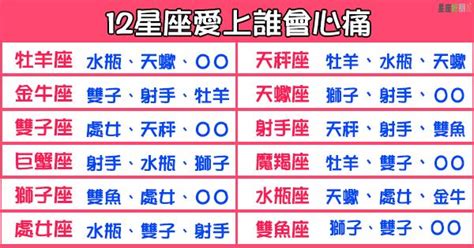 「會讓你心痛的人，就不是對的愛情 」12星座愛上誰會最心痛！ Peekme