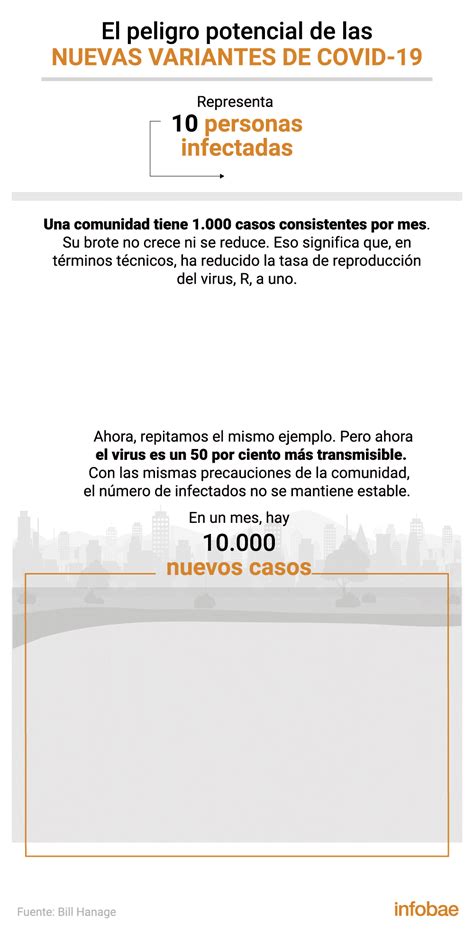 Los Gráficos Que Explican Por Qué Los Epidemiólogos Están Tan
