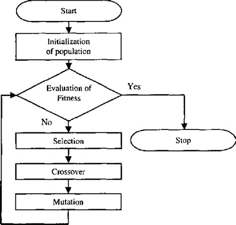 Figure 1 From A Genetic Algorithm For The Rectilinear Steiner Tree In 3 D Vlsi Layout Design