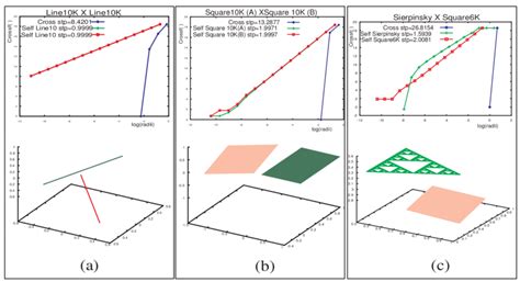 Rule 3 The Two Datasets Are Disjoint A Two Non Intersecting Lines