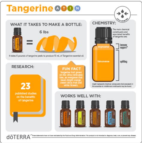 Doterra Tangerine Essential Oil Uses And Benefits