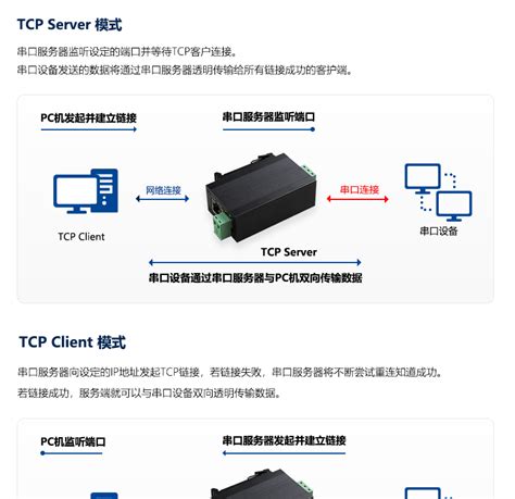 單串口服務器通訊mqtt網路rs485轉以太網網口modbus Tcp轉rtu網關模塊工業級物聯網無線全鋁帶導軌串口服務 蝦皮購物