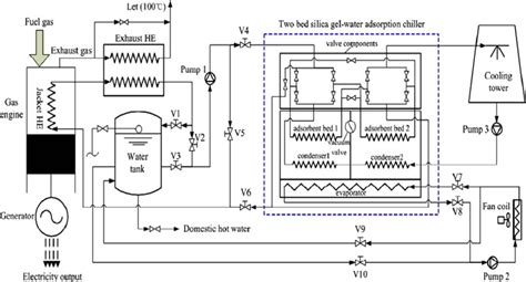 Schematic Diagram Of The Micro Cchp System [12] Download Scientific
