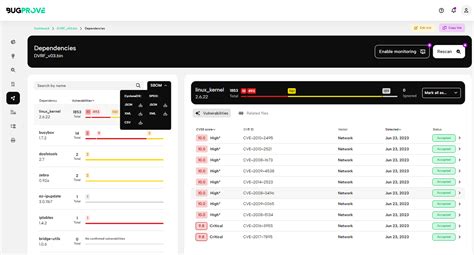 Basics Of Binary Analysis How Does Binary Analysis Work What By Bugprove Medium