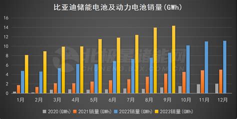 王传福卸任比亚迪锂电池董事长！化学冶金汽车电子新能源焊接材料控制 仿真秀干货文章