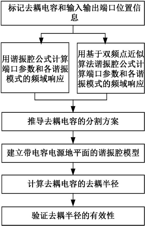 Modeling Of Ground Plane With Capacitive Power Supply And Simulation Method Of Capacitive