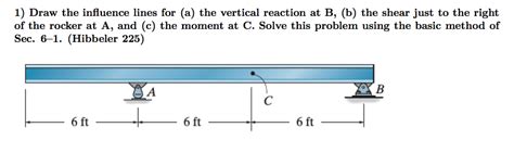 Solved Draw The Influence Lines For A The Vertical Chegg