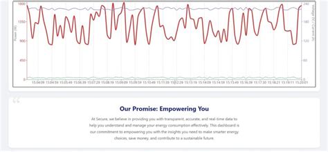 Projectshowcase Mernstack Reactjs Nodejs Mongodb Mqtt Iot
