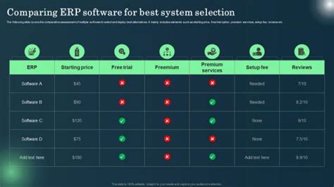 Comparing Erp Software PowerPoint Presentation And Slides PPT Sample SlideTeam