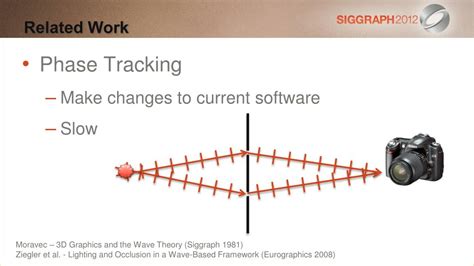 Ppt Diffraction Model For Diffraction Powerpoint Presentation Free