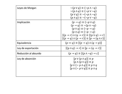 Principales Leyes Del álgebra Proposicionalpdf