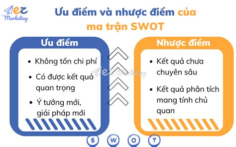 Ma Trận Swot Là Gì Hướng Dẫn Phân Tích Và Xây Dựng Mô Hình Swot Hiệu