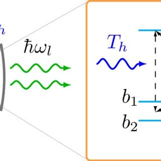 Schematic Diagram Of The Photocell Qe An Ensemble Of Three Level Atoms