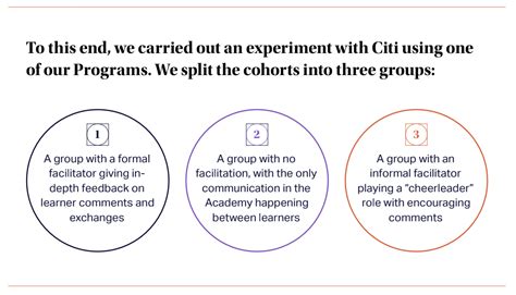 How Citi Discovered Untapped Talent With Semi Synchronous Collaborative
