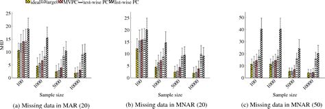 Figure 3 From Causal Discovery In The Presence Of Missing Data