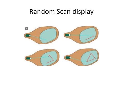 ppt on random and raster scan 1 pptx