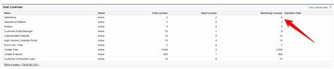 Apex Licenselimitexceededlicense Limit Exceeded Salesforce