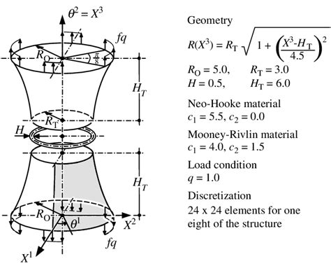 Hyperbolic Shell Under Four Pairs Of Locally Distributed Vertical Loads