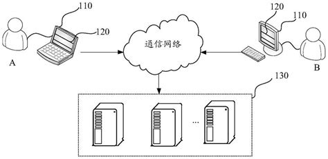 Application Program Code Conversion Method And Device Electronic