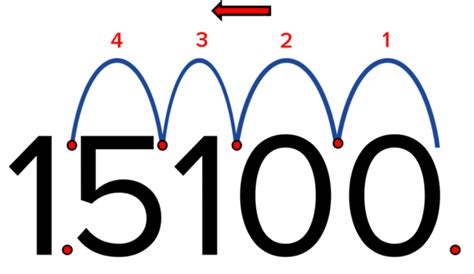 Standard Form Worksheets Questions And Revision Mme