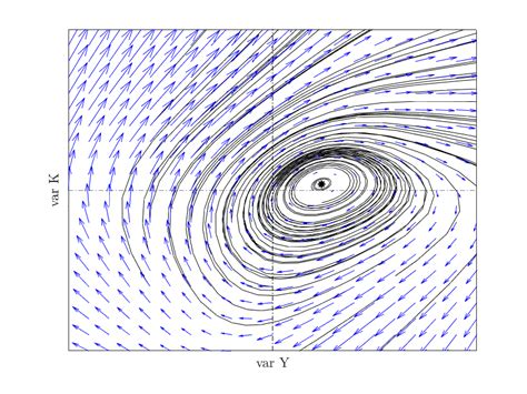 Phase Space Plot P062335 And Q631245 Download Scientific Diagram