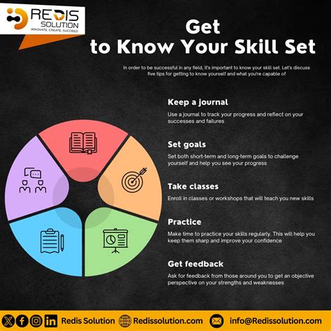 Junaid Iqbal On Linkedin Skillset Professionaldevelopment Selfdiscovery Redissolution