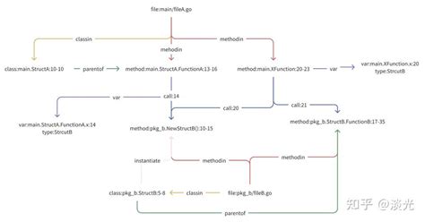 豆包MarsCode Agent 登顶 SWE bench Lite 评测集 知乎