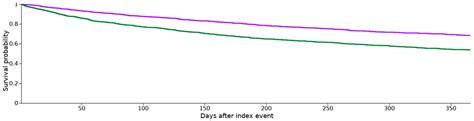Cancers Free Full Text Antibiotics Significantly Decrease The