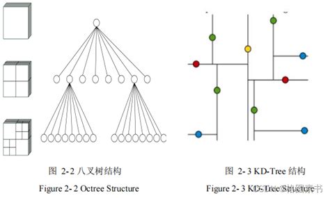 点云从入门到精通技术详解100篇 基于激光点云的隧道病害检测点云配准从入门到精通 Csdn博客 点云从入门到精通技术详解100篇 基于激光点云的隧道病害检测点云配准从入门到精通 Csdn博客