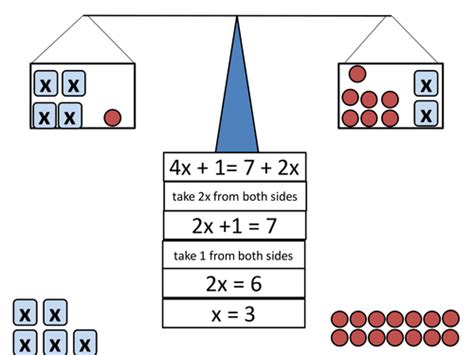 Balancing Linear Equations Teaching Resources