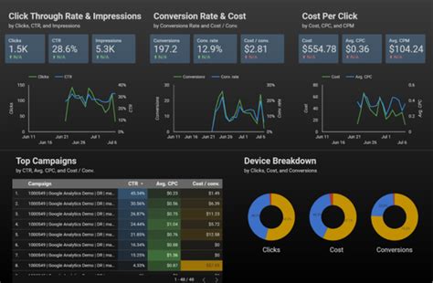 Google Data Studio Vs Tableau