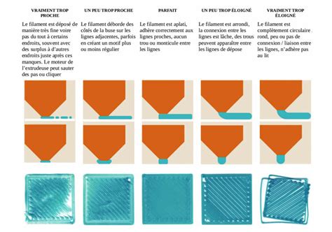 L'importance de sa première couche en impression 3d FDM - Les Résines 3D