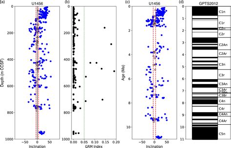 A Revised Chronostratigraphic Framework For International Ocean Discovery Program Expedition 355