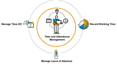 sap help portal