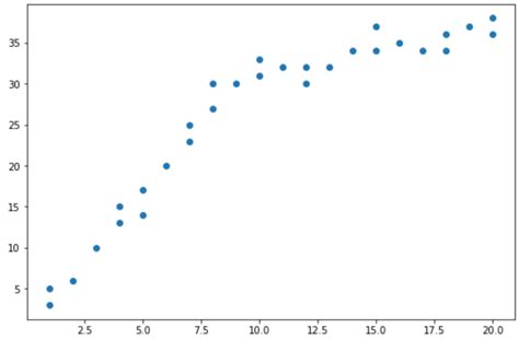 How Can A Chow Test Be Performed In Python