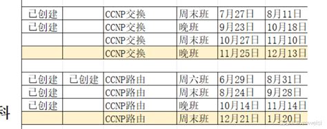 【思科】配置设备与思科路由器采用ikev2建立ipsec隧道案例思科ipsec配置实例 Csdn博客