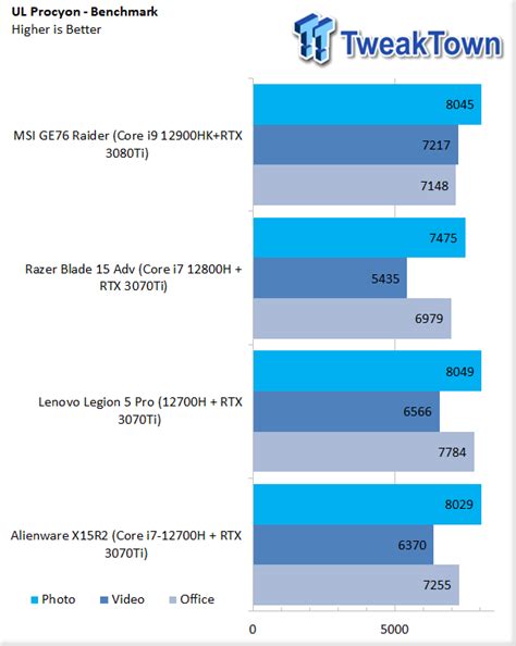 Alienware X15 R2 2022 Gaming Laptop Review