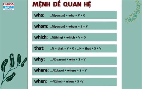 MỆnh ĐỀ Quan HỆ Relative Clauses CÁch DÙng VÀ BÀi TẬp