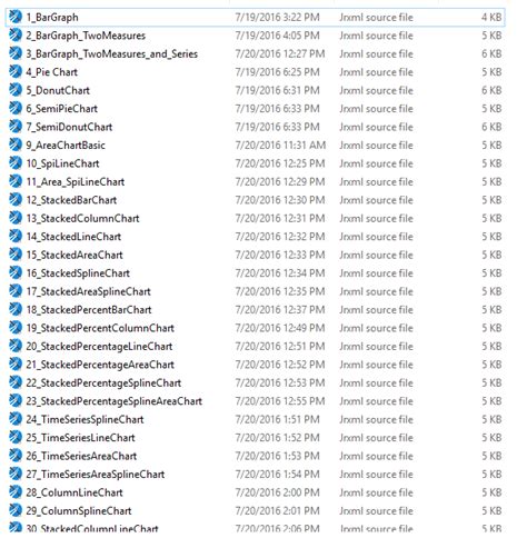 Pochampalli IT Labs Examples Of All HTML 5 Graphs In TIBCO Jaspersoft