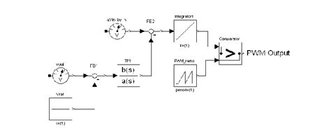 Conceptual SCM Closed Loop Controller Download Scientific Diagram