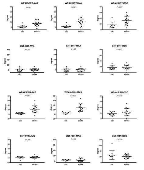 Differences Of Degree In PDT Features Between Stroke Patients And Download Scientific Diagram