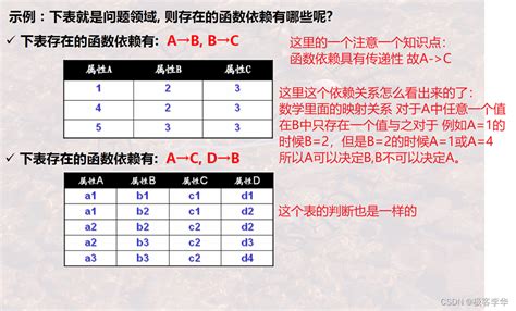 函数依赖，闭包，覆盖，最小化基本集，部分函数依赖与完全函数依赖，传递函数依赖，候选键，外来建，逻辑蕴含 阿里云开发者社区